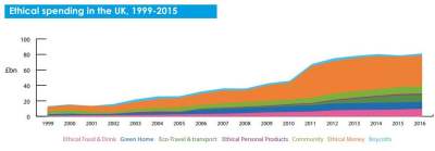 About Ethical Consumer | Ethical Consumer