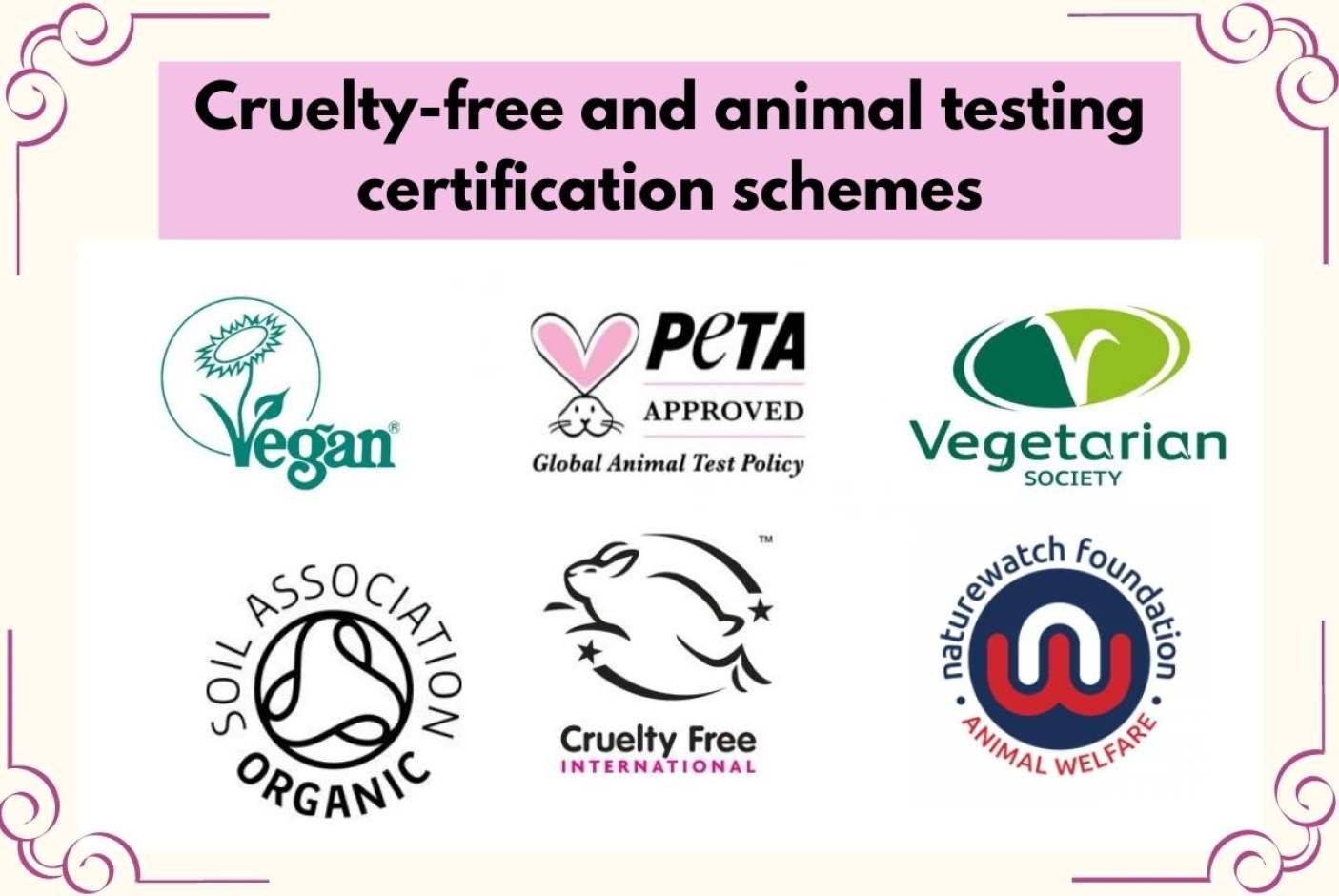 A guide to cruelty-free and animal testing certification | Ethical Consumer